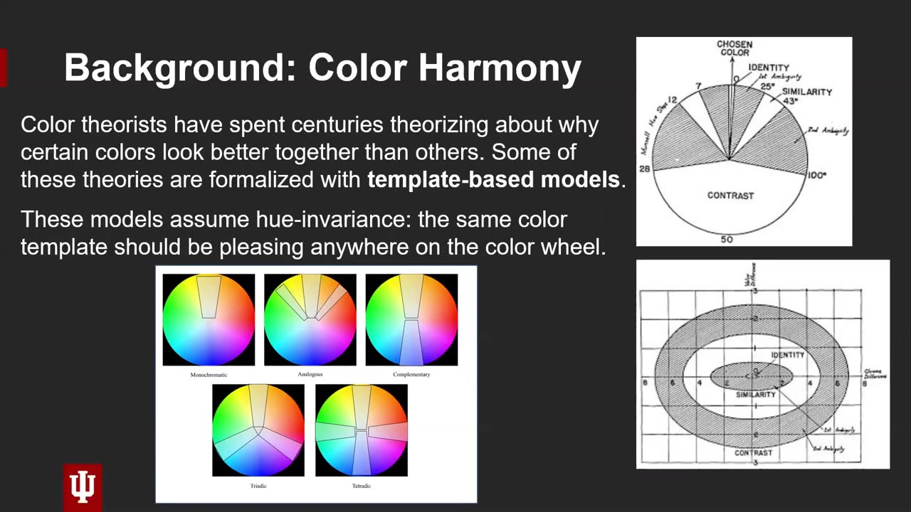 CVPR 2020 Studying empirical color harmony in design by Sam Goree - 视频下载 Video Downloader