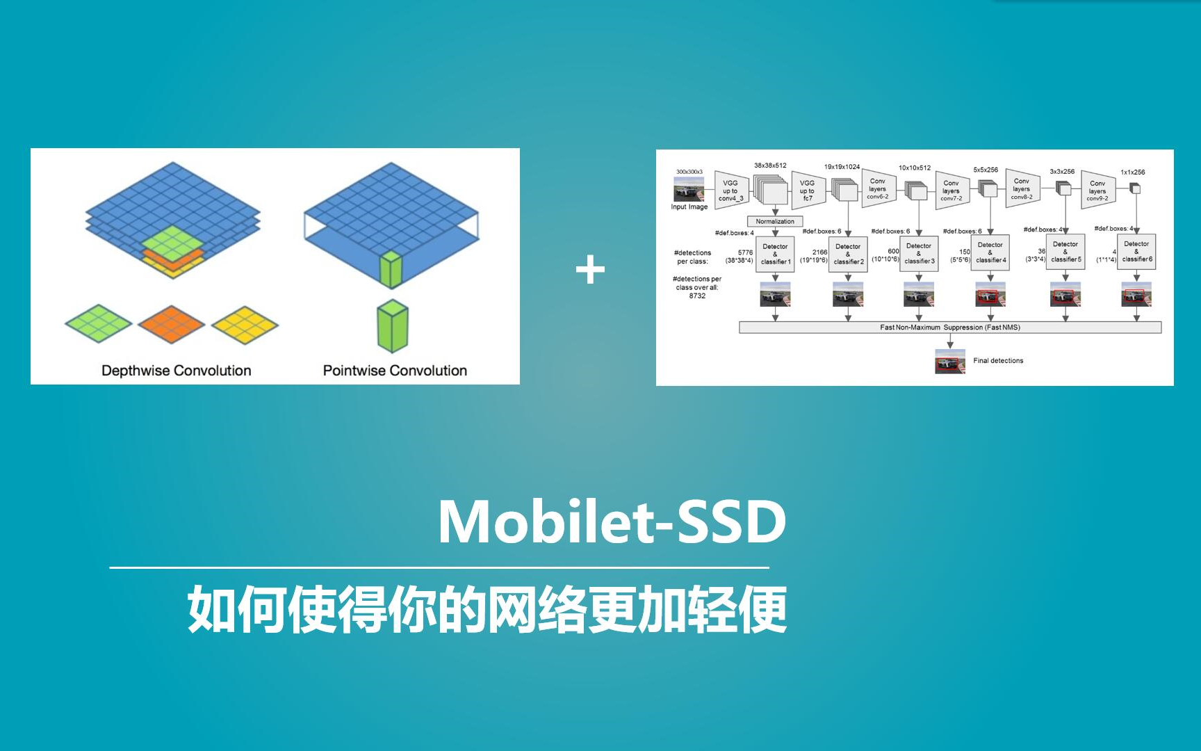 Keras 搭建自己的轻量级Mobilenet-SSD目标检测算法（Bubbliiiing 深度学习 教程）_哔哩哔哩_bilibili