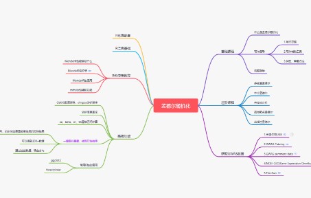 孟德尔随机化MendelR安装与使用 - 视频下载 Video Downloader