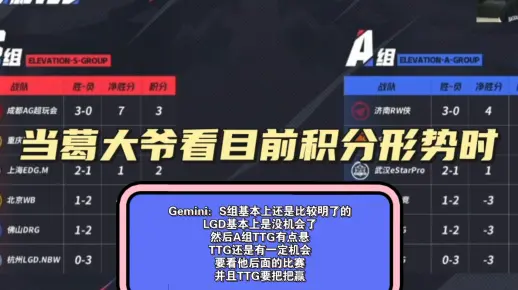 Gemini：S组基本上还是比较明了的，LGD基本上是没机会了，然后A组TTG有点悬，TTG还是有一定机会，要看他后面的比赛，并且TTG要把把赢～_游戏热门视频