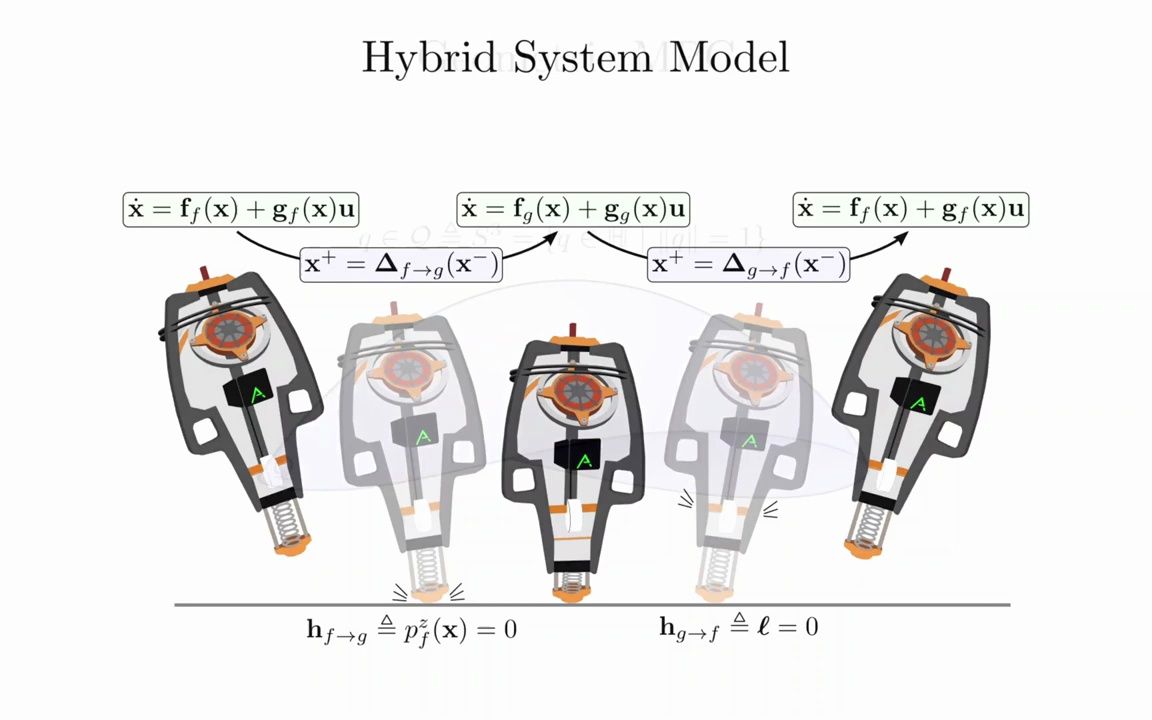 ICRA 2023 Hopping Robot with MPC （搬运）-lebment-模型预测控制-哔哩哔哩视频