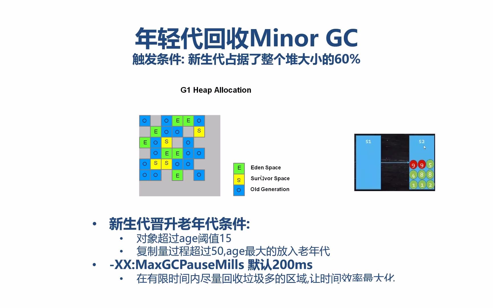 【IT老齐100】为什么我极力推荐Java应用优先使用G1垃圾收集器！（下）_哔哩哔哩_bilibili