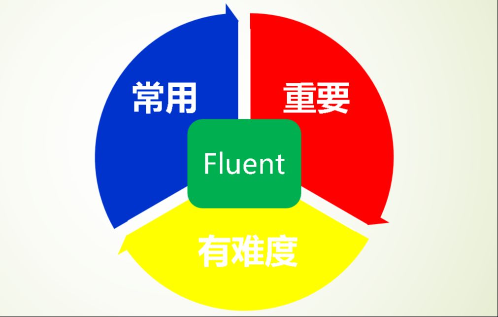 Fluent scheme文件让journal活起来-数智魔方-数智魔方-哔哩哔哩视频