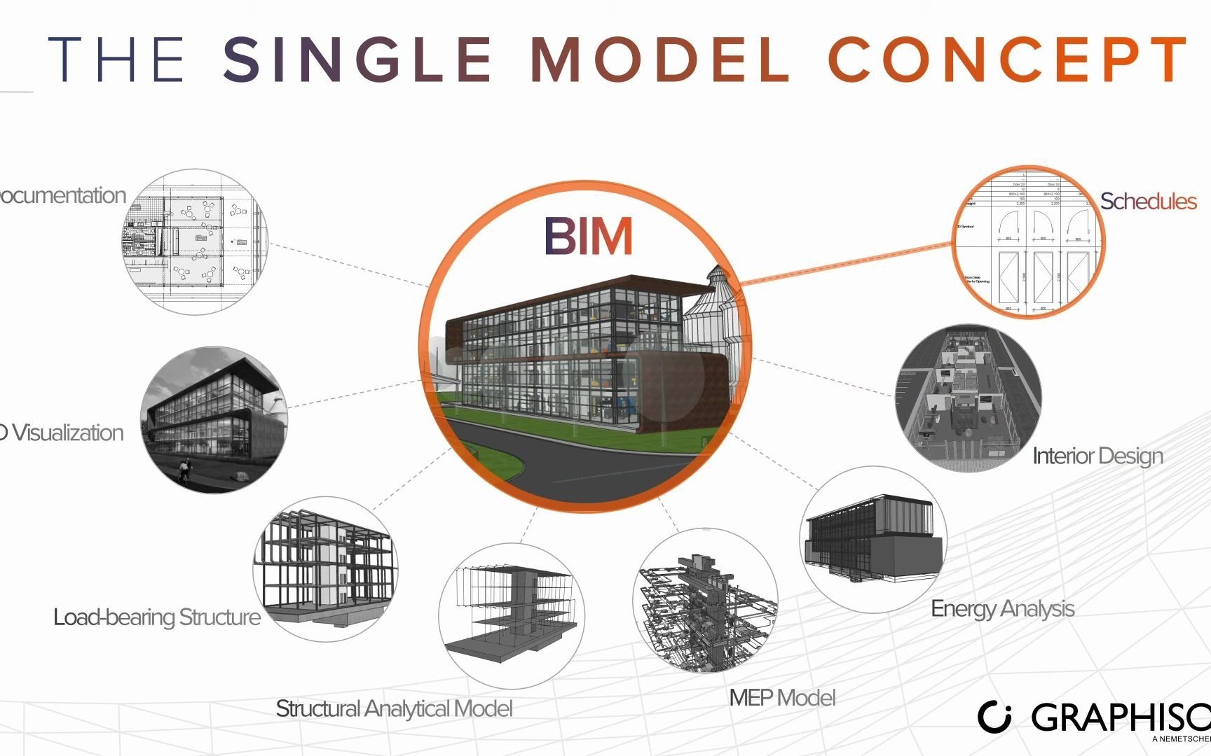 Archicad BIM功能演示_哔哩哔哩_bilibili