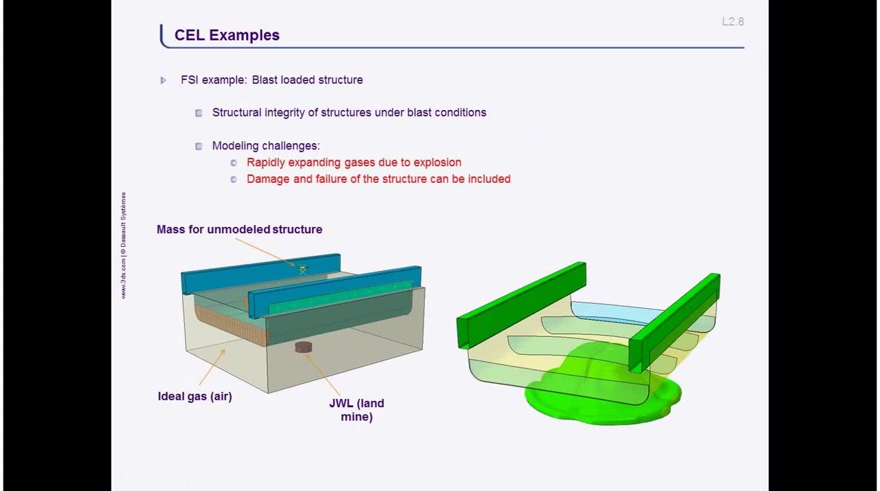 【教學】ABAQUS_CEL入門 - 哔哩哔哩