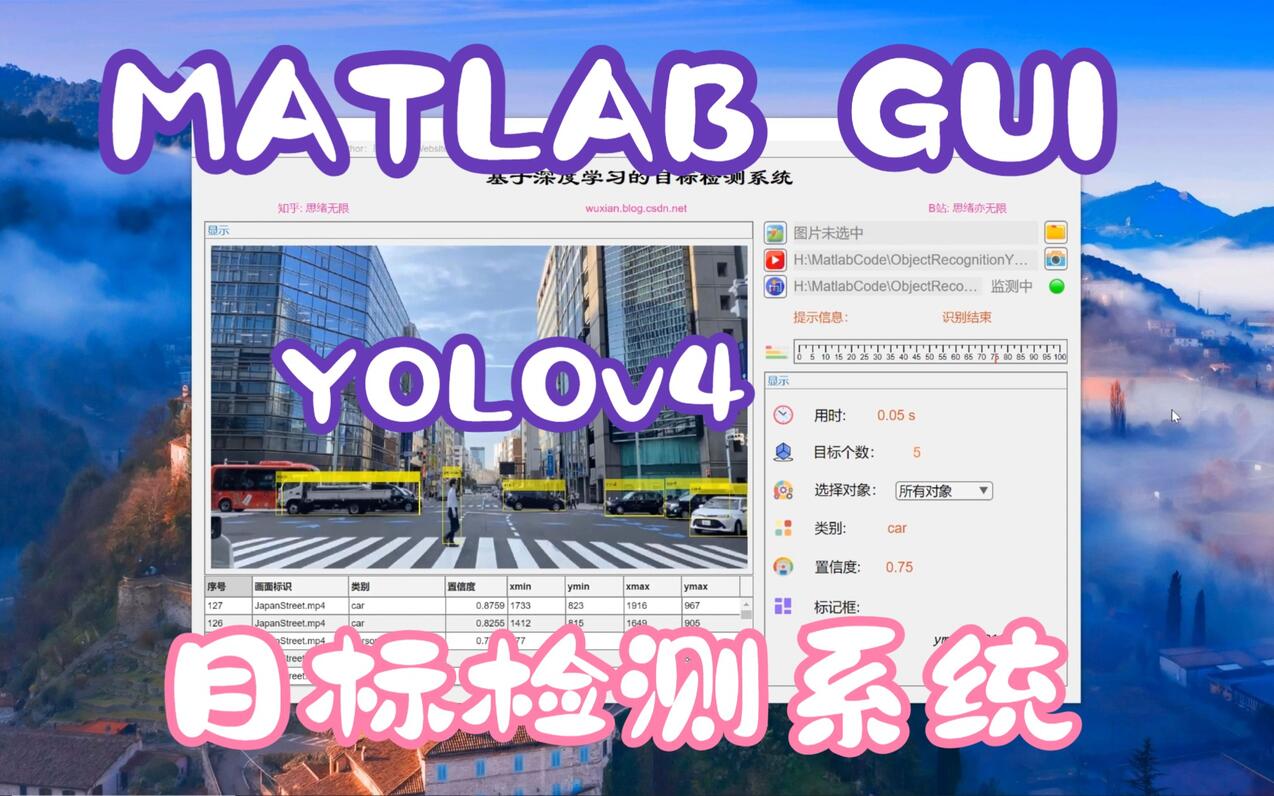 基于YOLOv4的目标检测系统（附MATLAB代码+GUI实现） - 哔哩哔哩