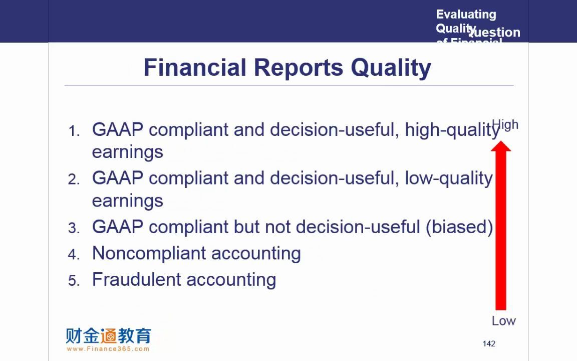 2019_6_CFA_Lv2_04_Financial Reporting and Analysis_Reading_18 ...