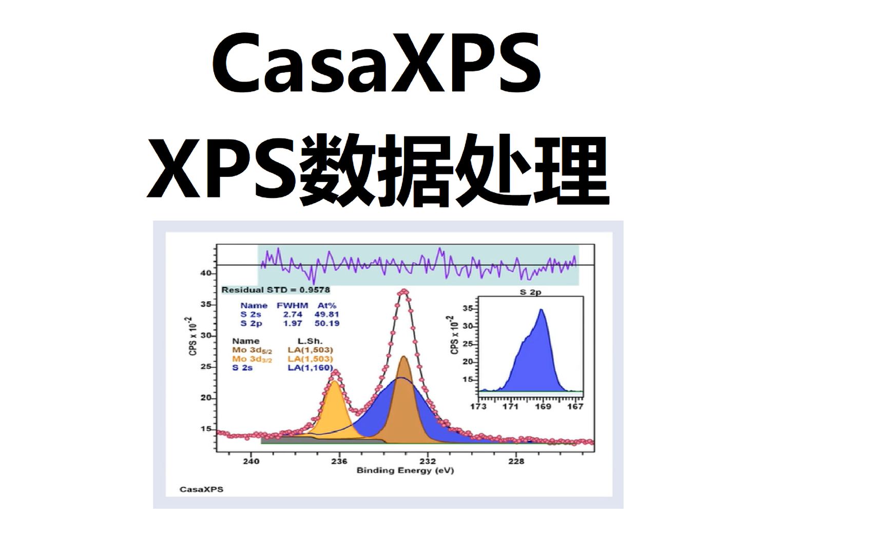 CasaXPS 2.3 全谱分析 安装视频攻略 零基础快速学会-bili_35704096544-bili_35704096544-哔哩哔哩视频
