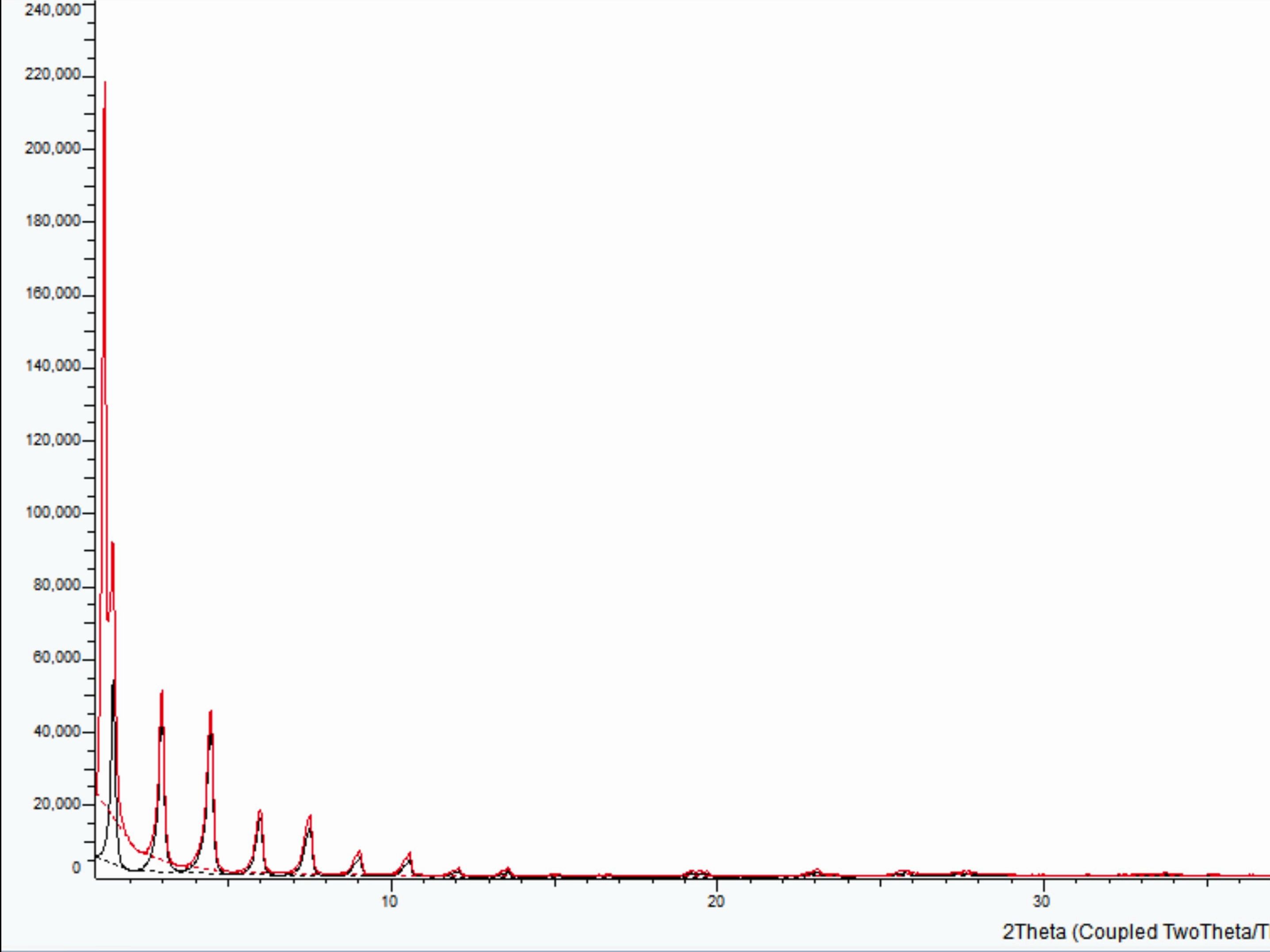 第四期—MOF/COF类样品XRD表征-惟墨测试-惟墨测试-哔哩哔哩视频