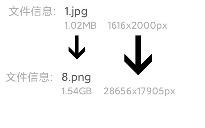 如何将小内存图片转换成大内存图片 最详细教程 实教将图片533KB转换成2.15MB