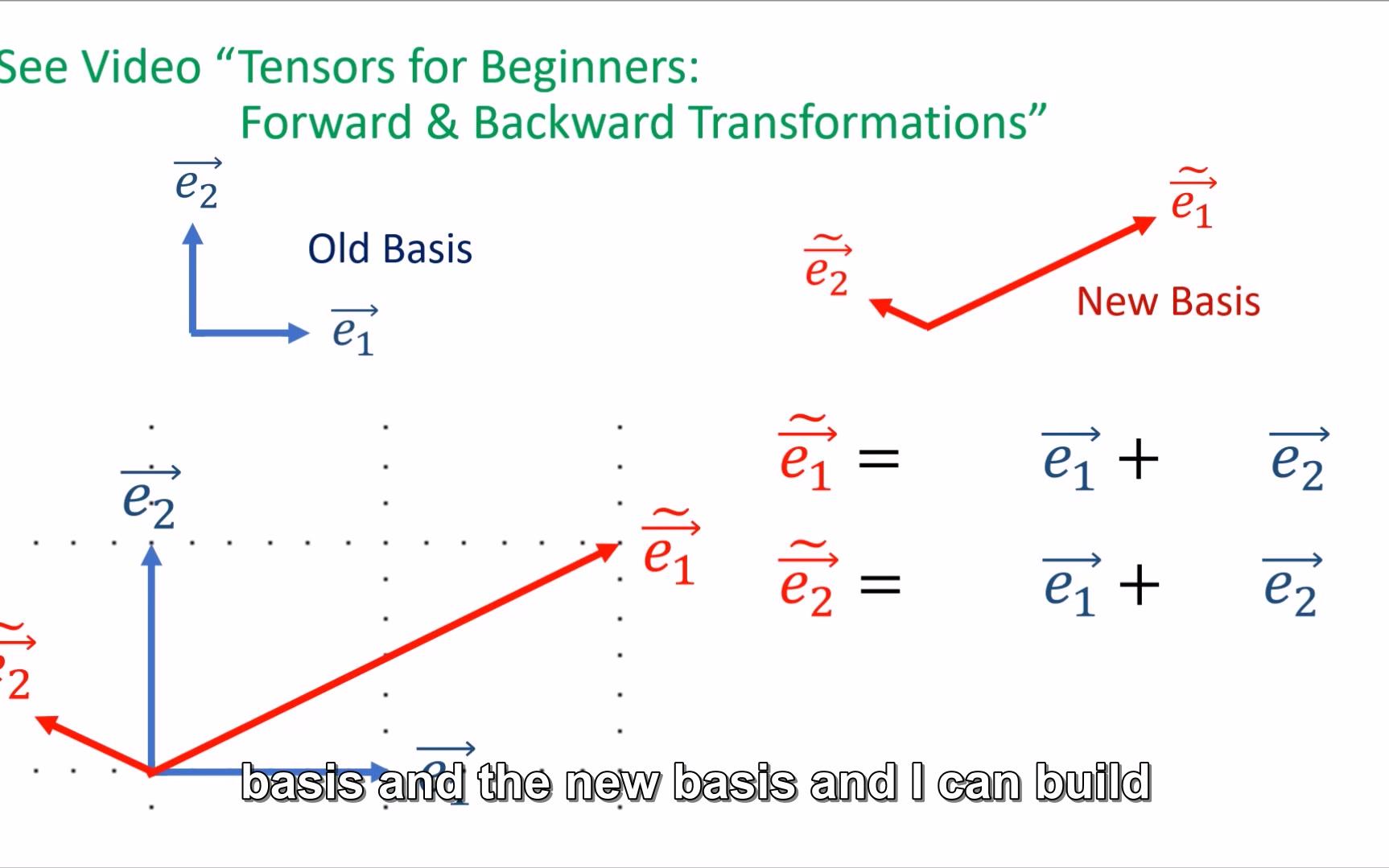 Tensor Calculus （张量微积分）_哔哩哔哩_bilibili