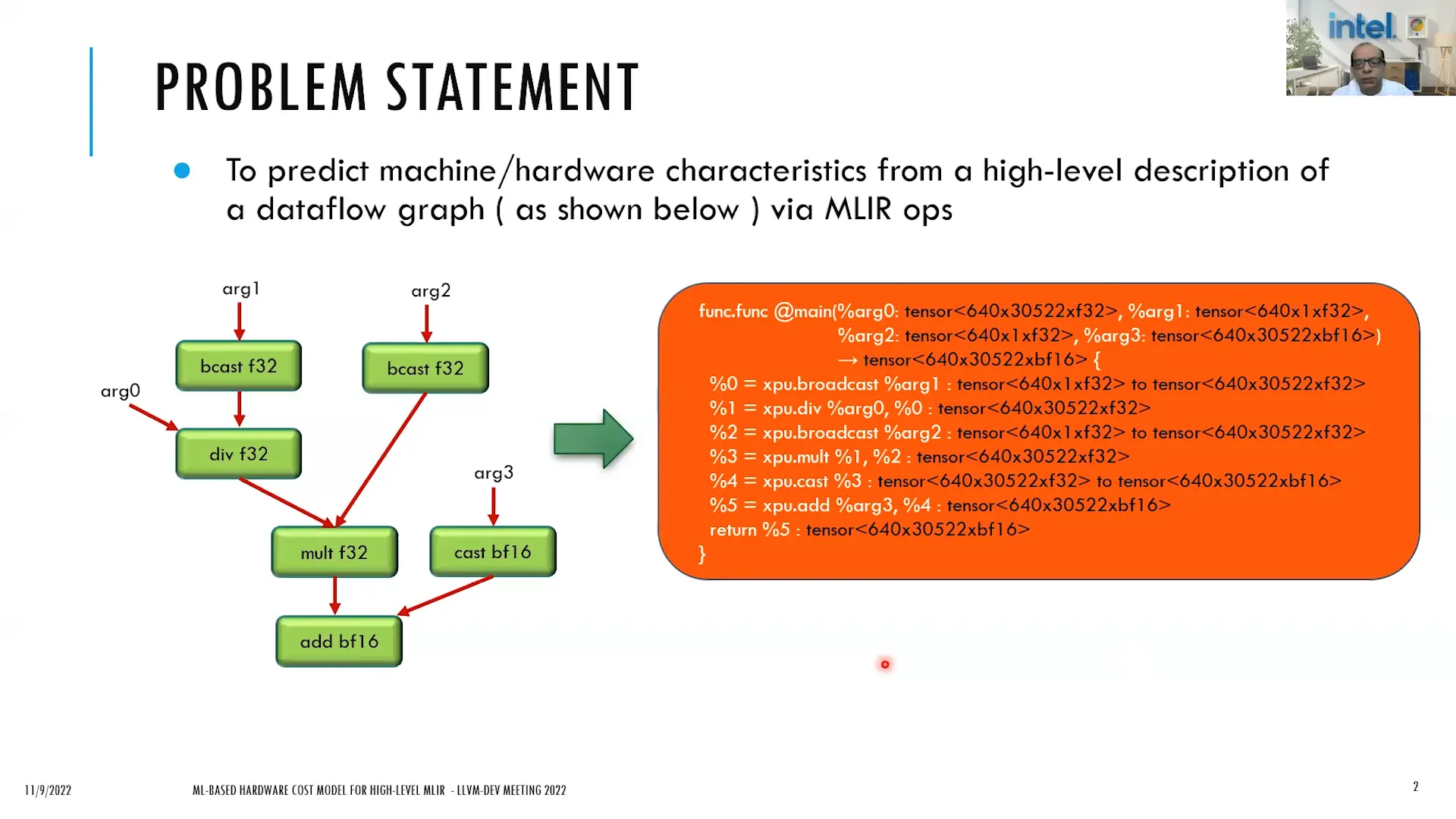 2022 LLVM Dev Mtg： ML-based Hardware Cost Model for High-Level MLIR_哔哩哔哩_bilibili