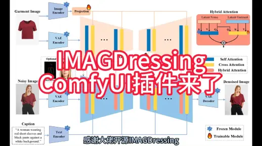 IMAGDressing！ComfyUI插件来啦_哔哩哔哩_bilibili