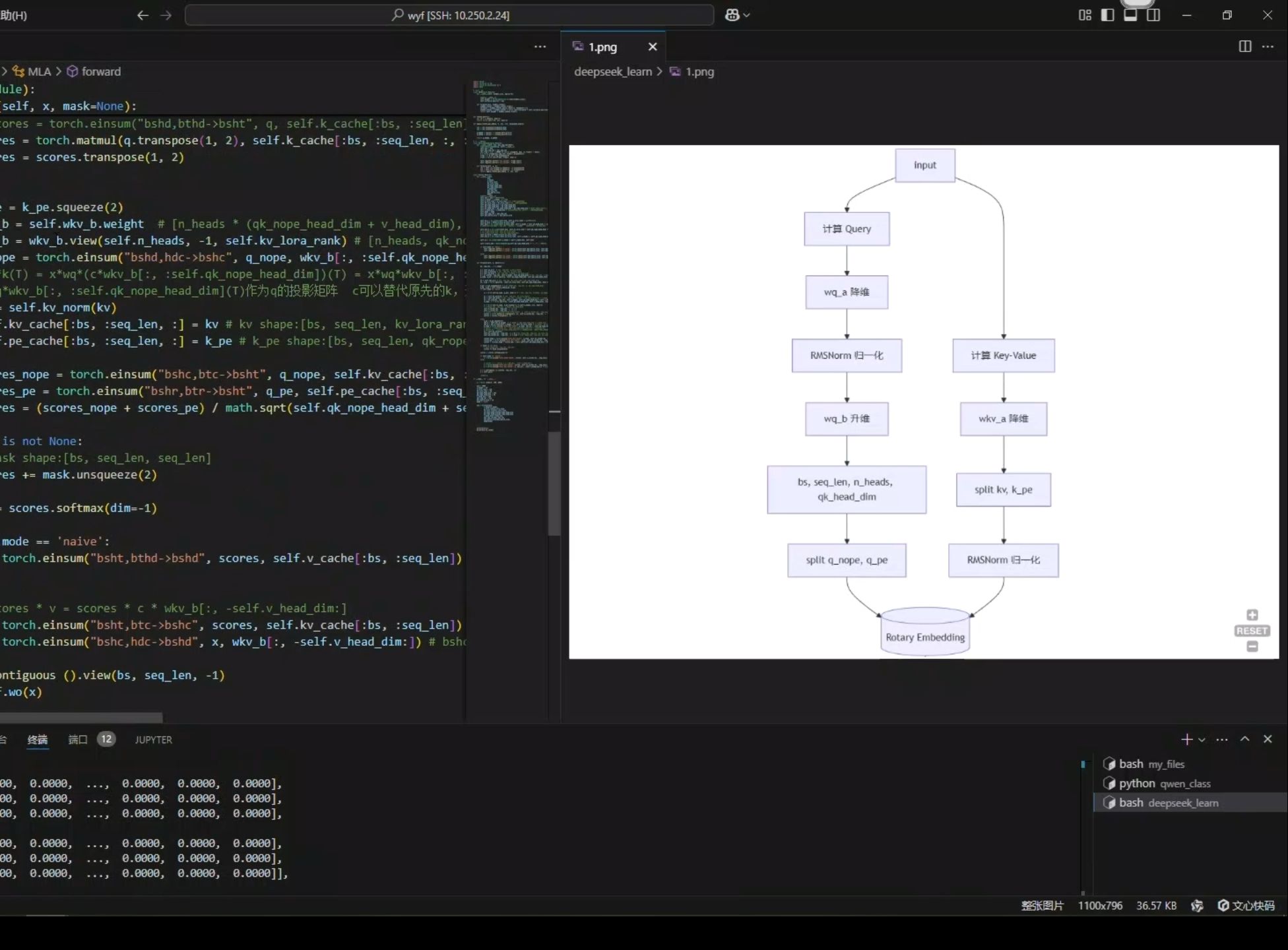 研究两天半，让你完全搞懂DeepSeek多头潜在注意力机制（MLA）的原理与实现，搭配详细注释的代码，你完全学得会-偷星九月333-偷星九月 ...