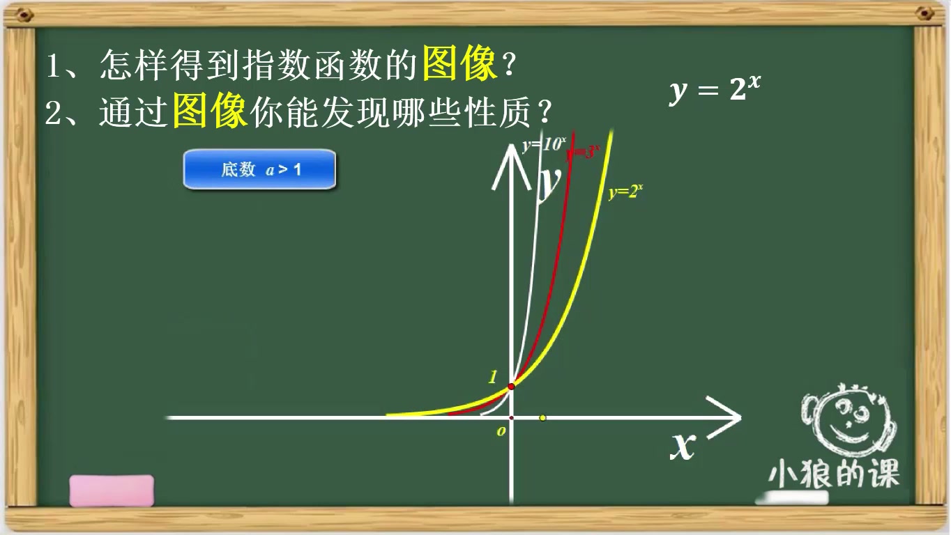中职数学 4.指数 指数函数的图像与性质_哔哩哔哩_bilibili