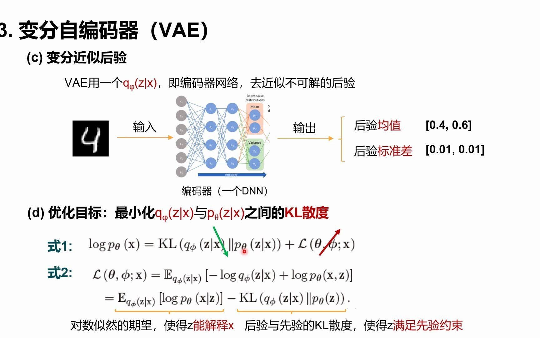 基于变分自编码器(VAE)的Mnist手写体自动生成-DeepSnow_哔哩哔哩_bilibili