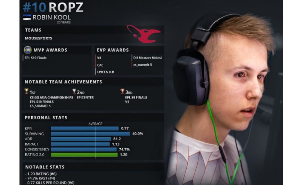 ropz 天才少年_哔哩哔哩_bilibili