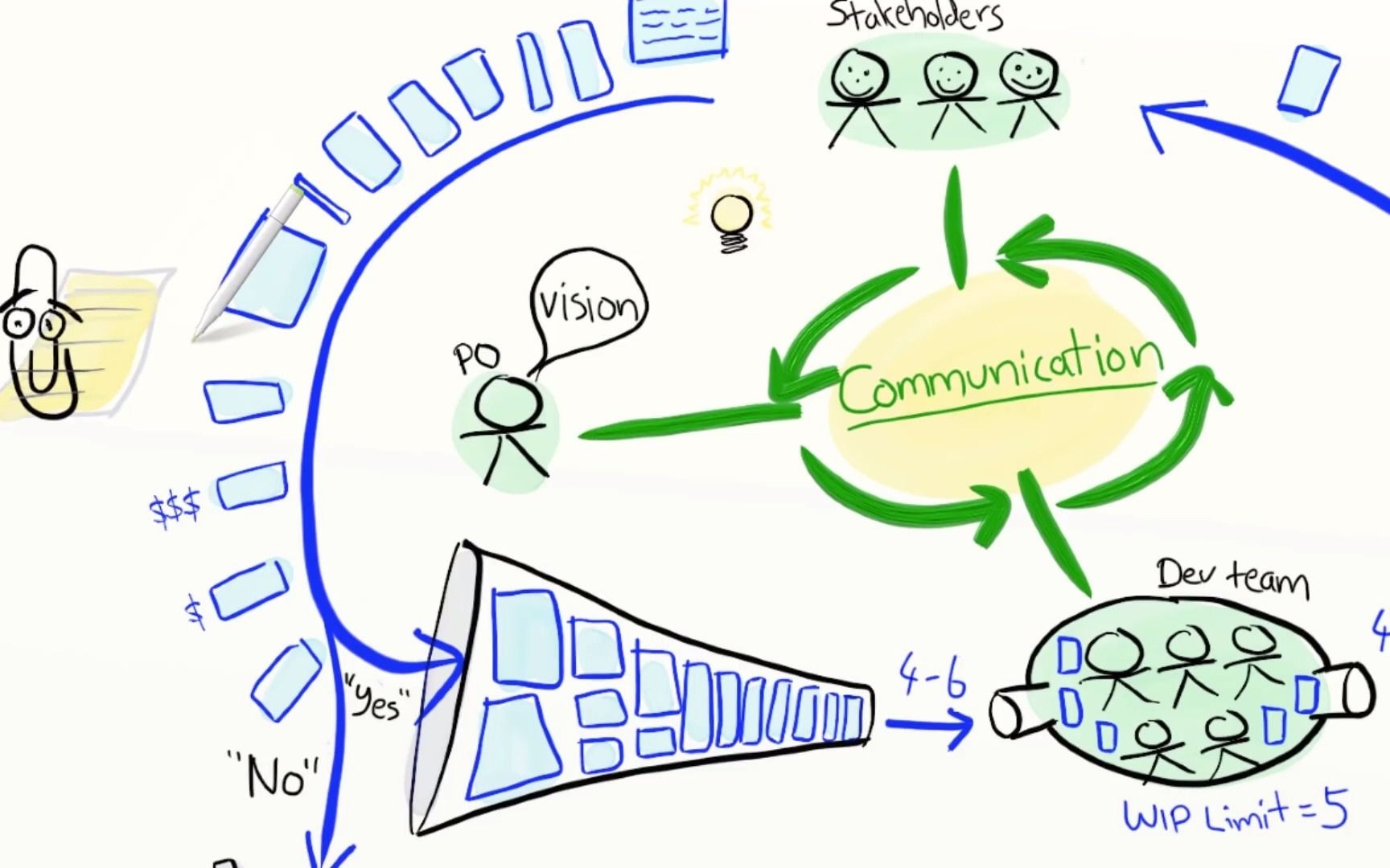 一图看懂优秀的敏捷产品负责人特征职责 Agile Product Owner in a Nutshell - Henrik Kniberg ...