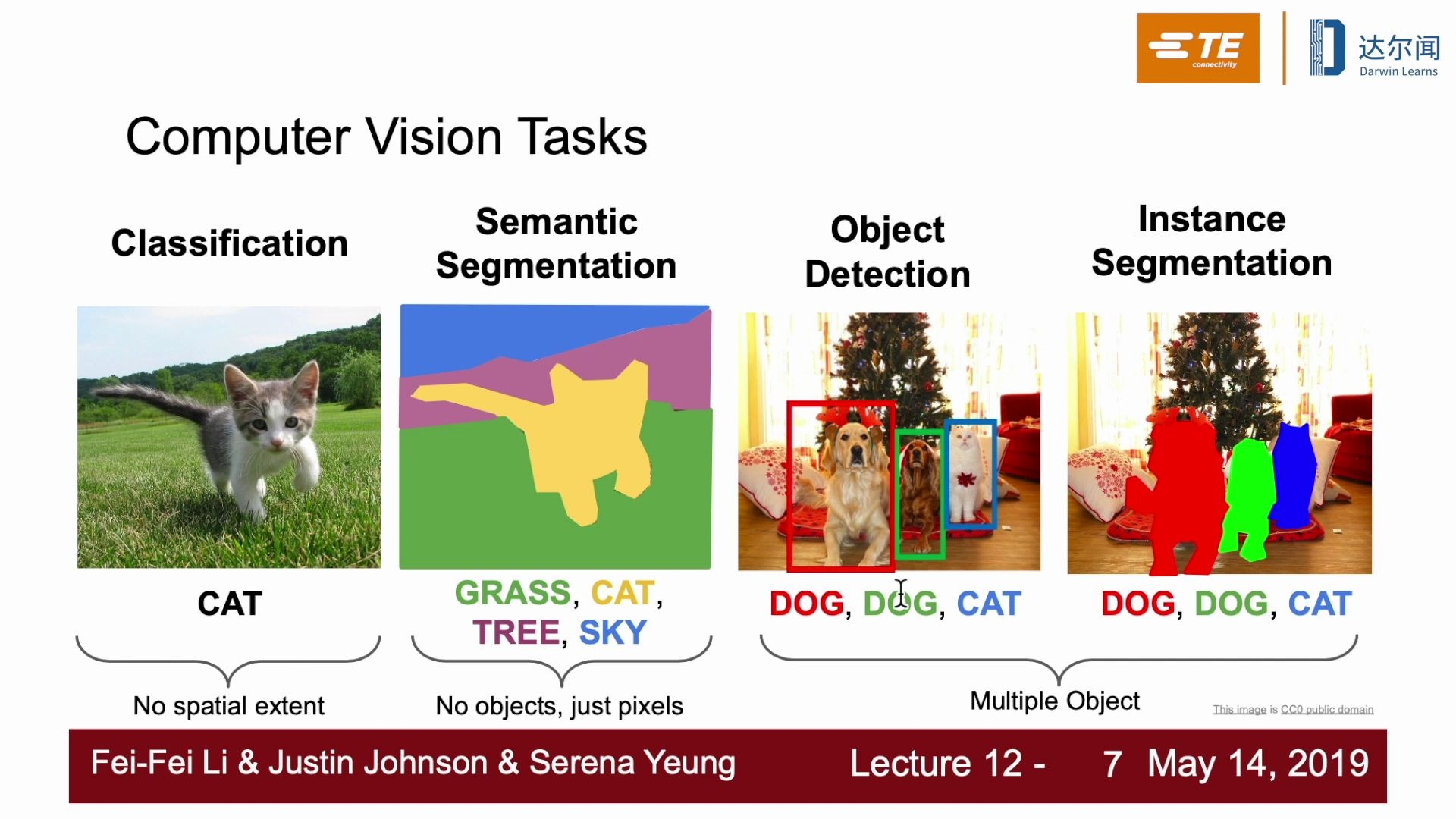 【项目实战第4季的汇总系列】14个案例0基础入门计算机视觉 OpenCV实战_哔哩哔哩_bilibili