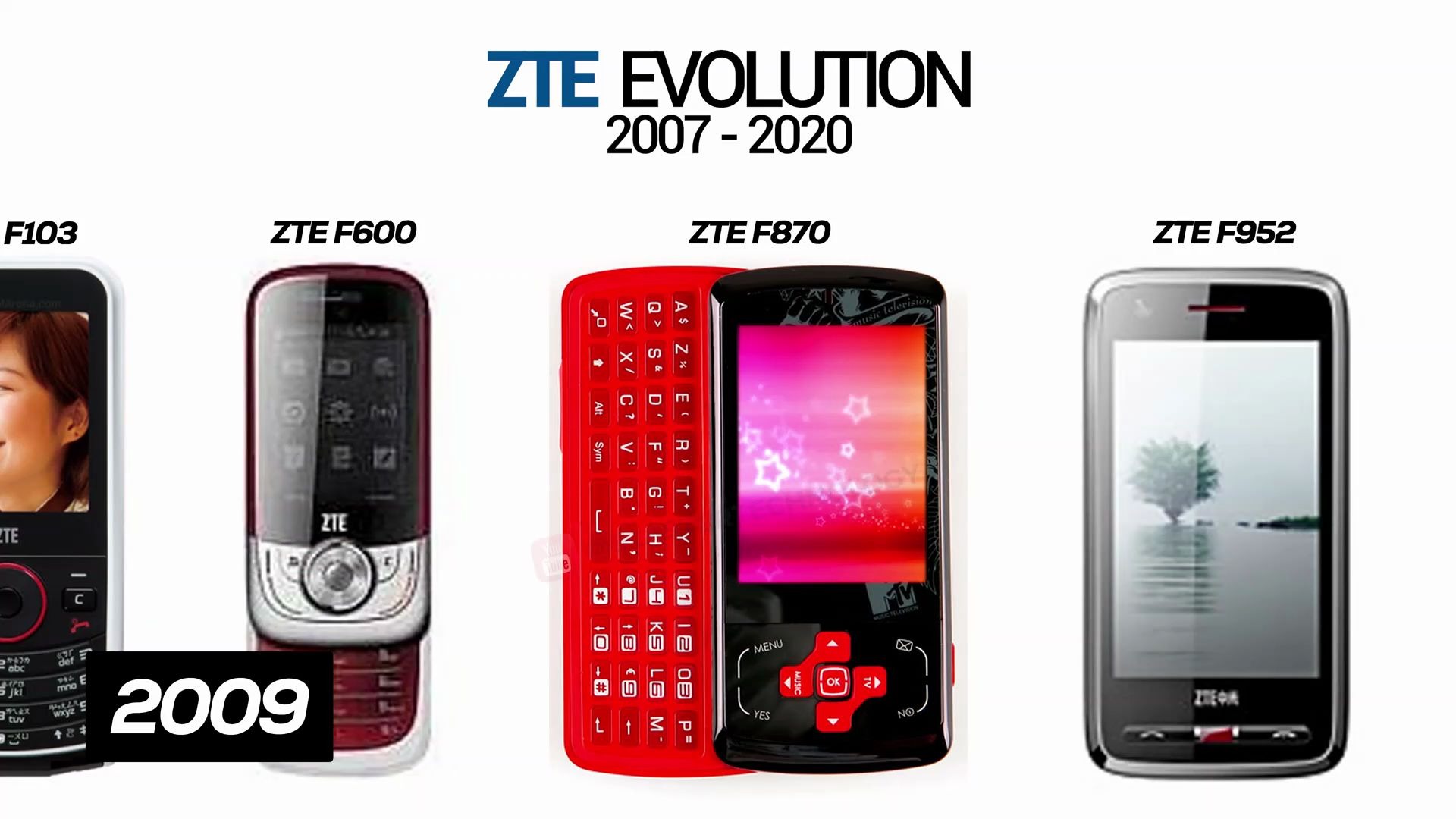 中兴手机发展史 History of ZTE Phones（2007-2020）_哔哩哔哩_bilibili