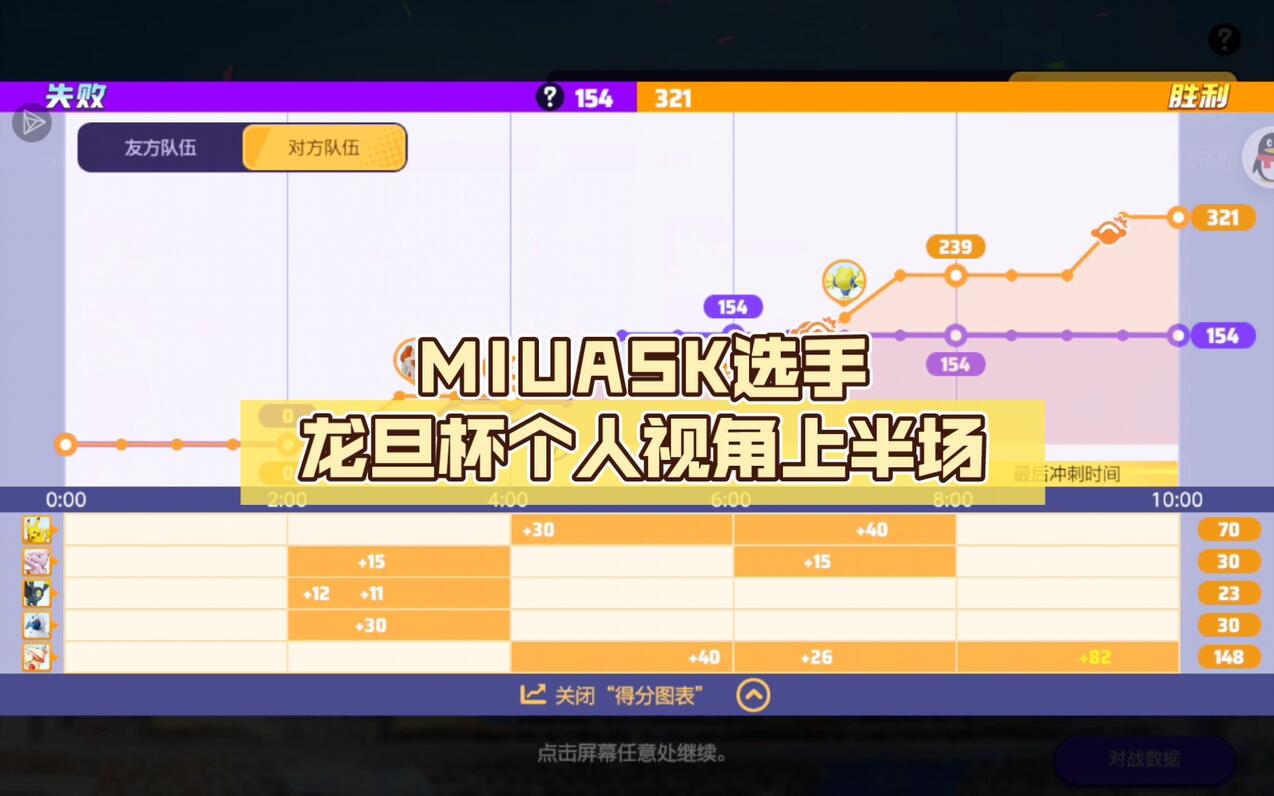 【PUTV】12月31日跨年龙旦杯，MIUASK/塔尔选手个人全视角（上半... - 哔哩哔哩