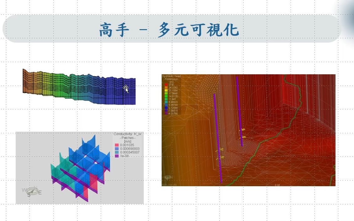 11-FEFLOW-多元可視化_哔哩哔哩_bilibili