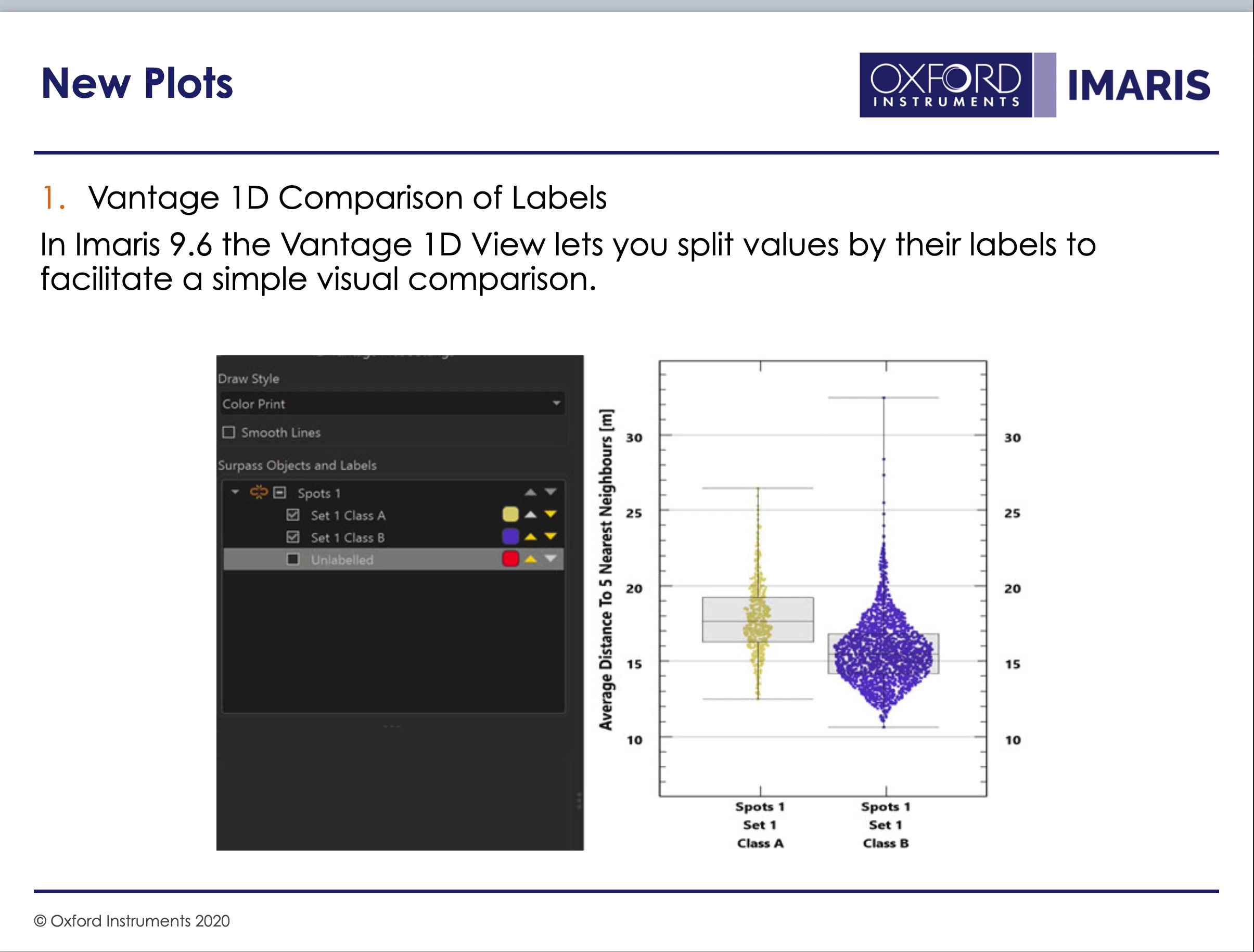新版本 Imaris 9.6 What’s New PartV_Plots_哔哩哔哩 (゜-゜)つロ 干杯~-bilibili