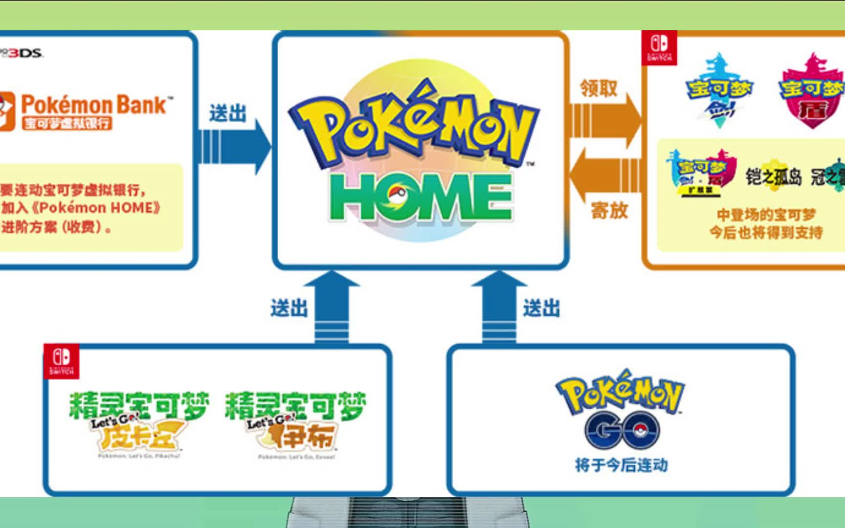 Pokemon HOME的使用方法及注意事项_哔哩哔哩_bilibili