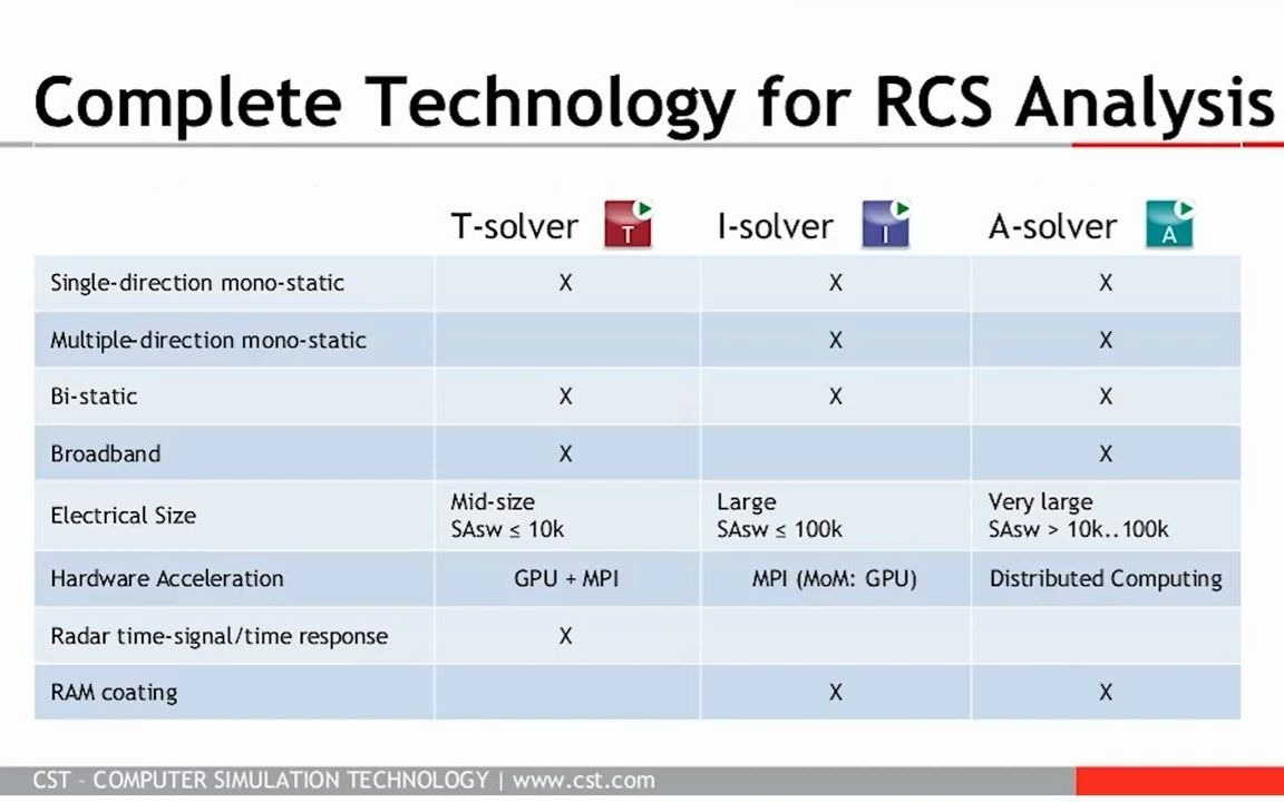 CST 空中目标RCS值仿真_哔哩哔哩_bilibili
