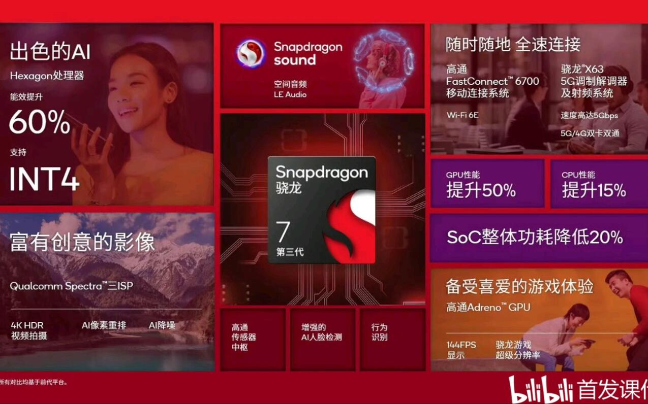 骁龙 7 Gen 3，正式发布：GPU提升52%，骁龙870低功耗版，首发... - 哔哩哔哩