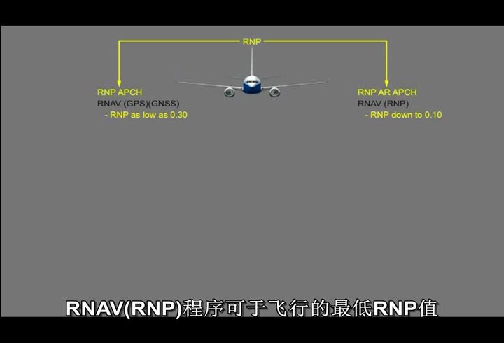 RNP AR 程序介绍（波音）Part1: 简介_哔哩哔哩_bilibili
