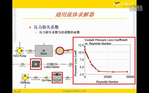 GT-POWER 学习_哔哩哔哩_bilibili