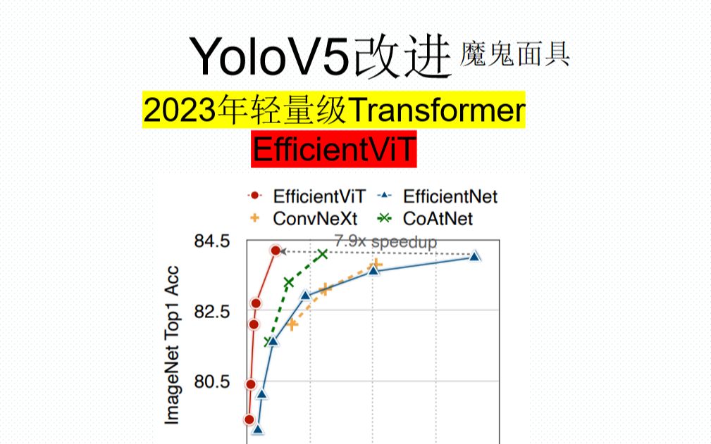 YOLOV5改进-(2023轻量级Transformer)EfficientViT - 视频下载 Video Downloader