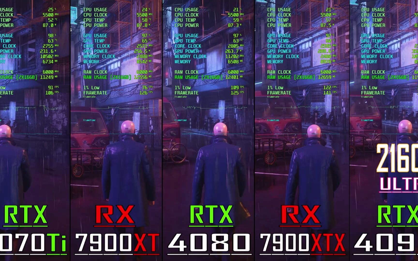 RTX 3080Ti vs RX 6950XT vs RTX 4070Ti