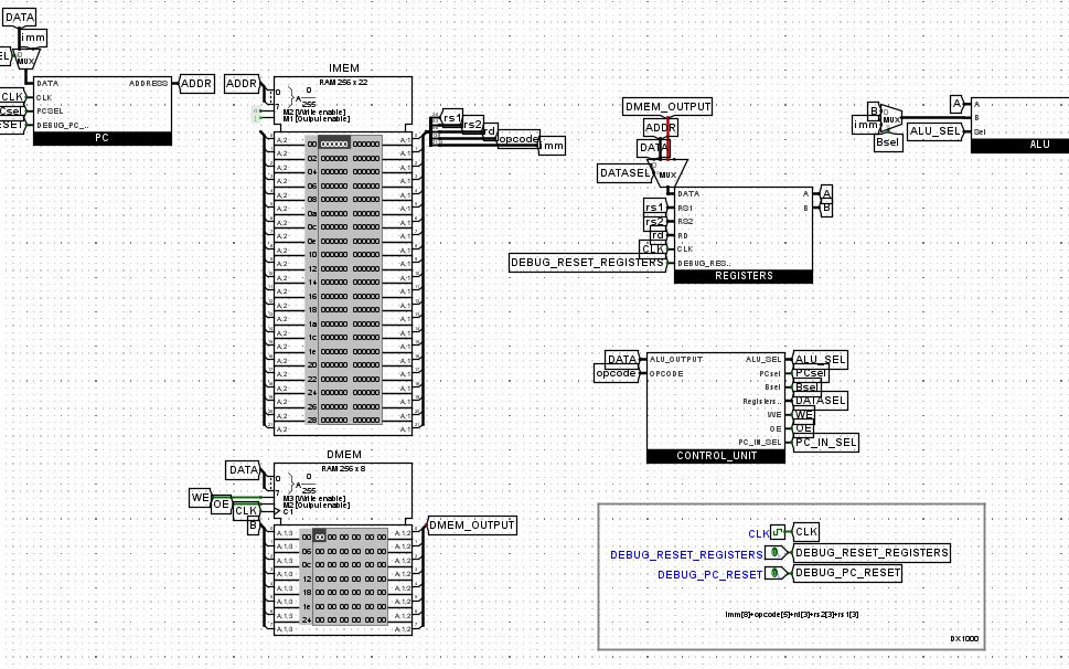 Logisim的32位处理器电路 / Implementation of 32-bit processor in Logisim
