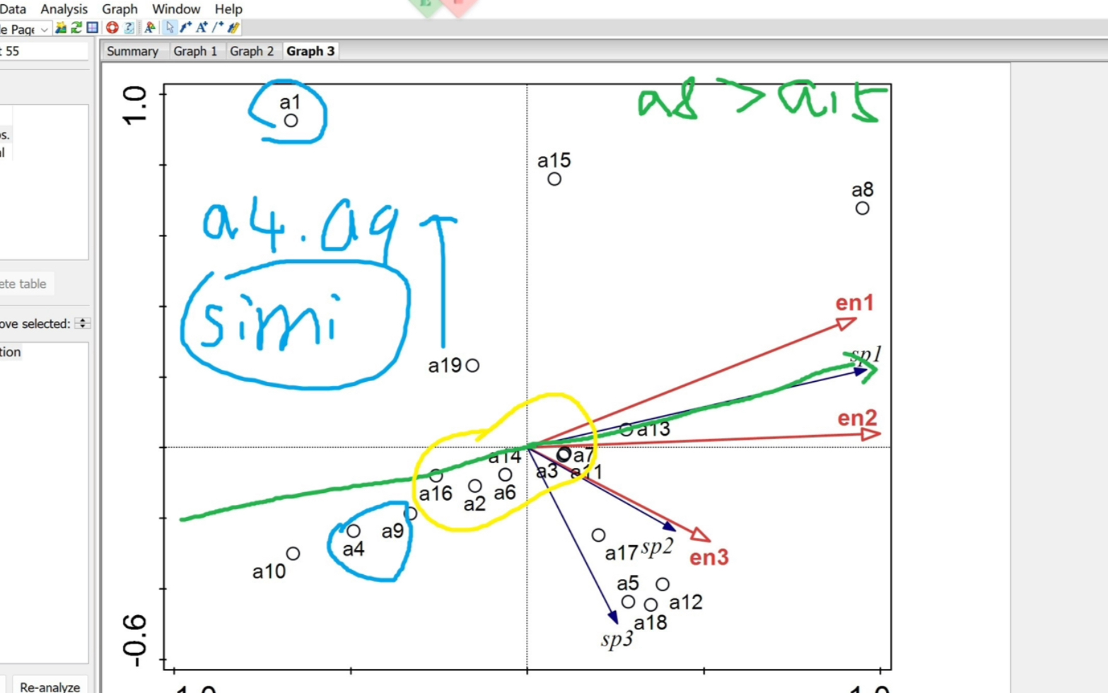 Canoco 冗余分析-buliki-Canoco 5-哔哩哔哩视频