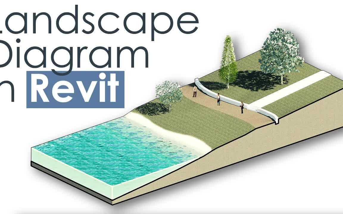 3D景观图制作REVIT制作教程3D Landscape Diagram in Revit Tutorial_哔哩哔哩_bilibili