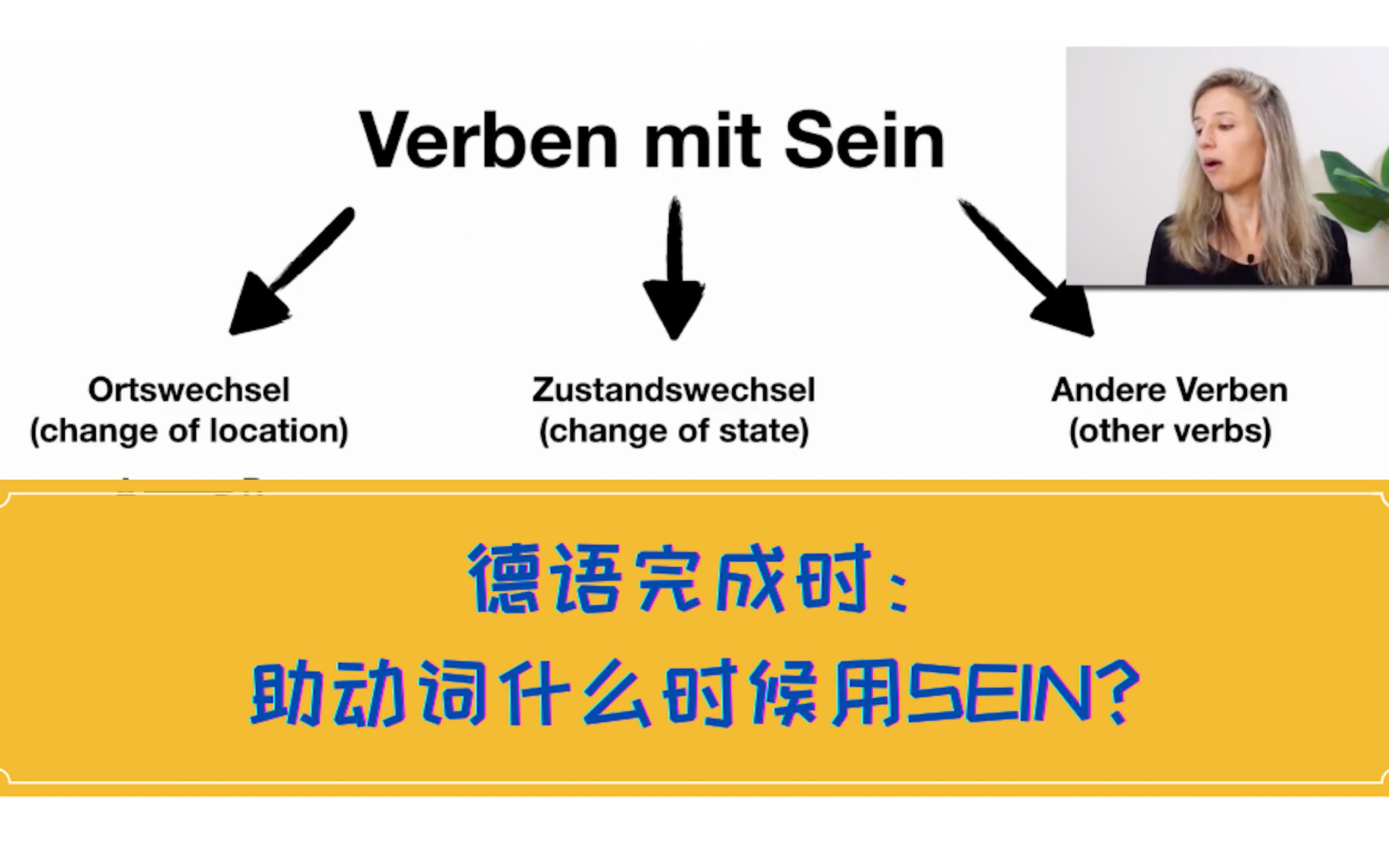 【德语语法】德语完成时：助动词什么时候用sein？ - Learn German with Anja - Folge 63 - Perfekt ...