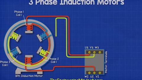 How A 3 Phase Ac Motor Works Wiring Work