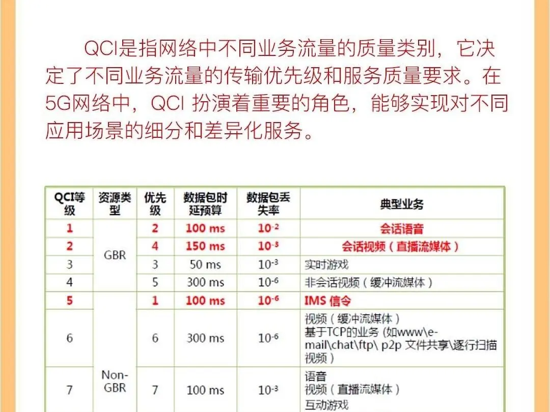 手机套餐的QCI等级_哔哩哔哩_bilibili