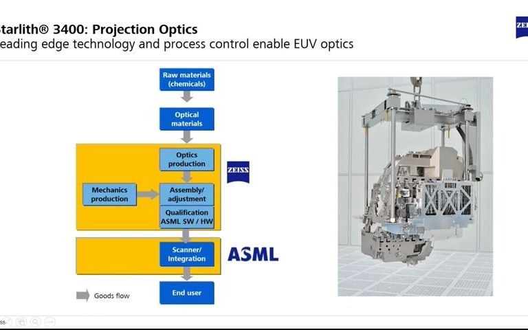 ASML EUV光刻技术【下】_哔哩哔哩_bilibili