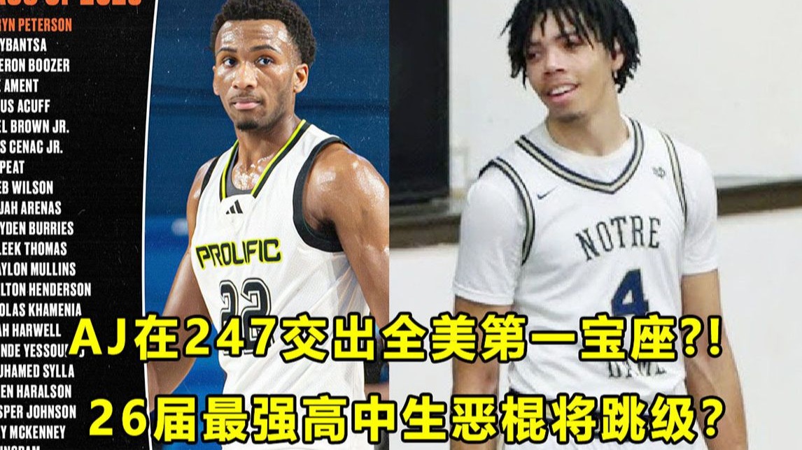 【Terry】247体育排名更新，Peterson正式超越AJ，登顶25届！五星得分手承诺亚利桑那！恶棍将跳级？-油管小王子Terry-油管小 ...