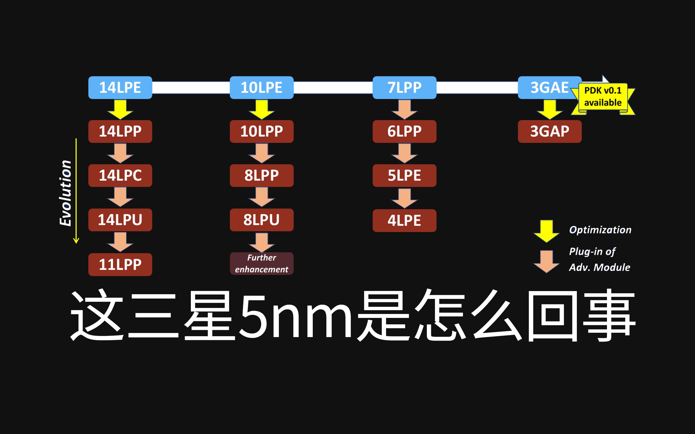 【xian333c】这三星5nm怎么回事_哔哩哔哩_bilibili