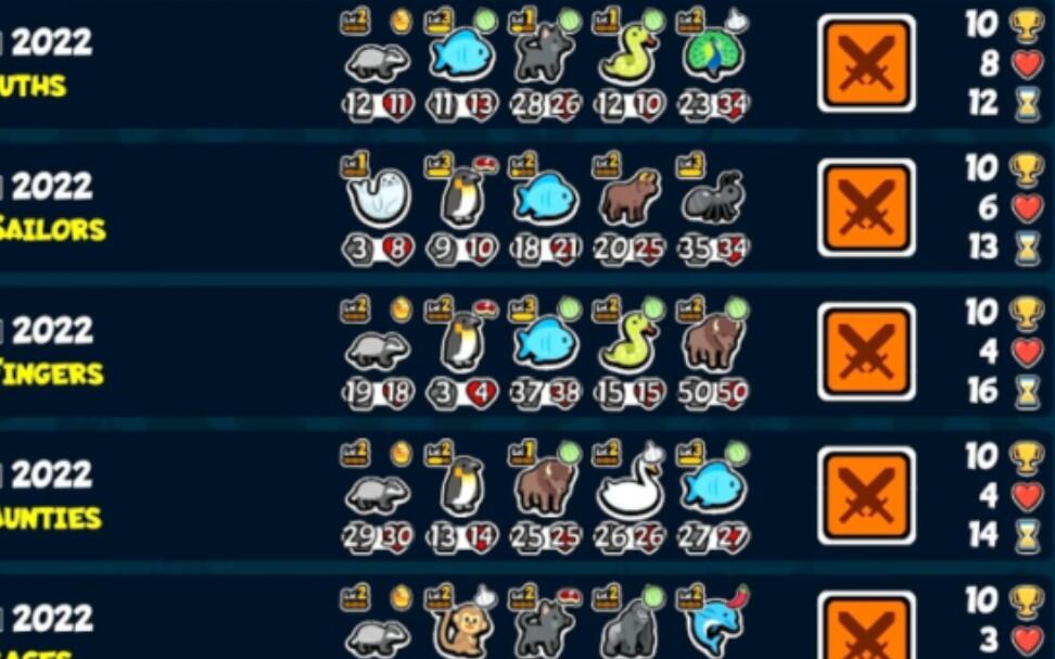 【Super Auto Pets】最实用阵容攻略，看完轻松上手！ - 哔哩哔哩