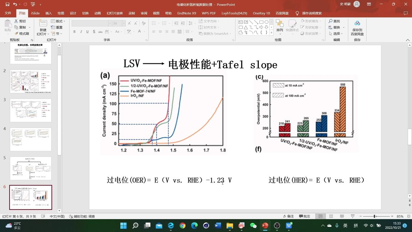 电催化析氢，析氧数据分析小白必看（LSV, Tafel, Cdl, ECAS, - 哔哩哔哩