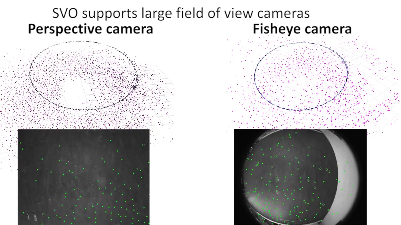 SVO 2.0: Semi-Direct Visual Odometry for Monocular and Multi-Camera ...