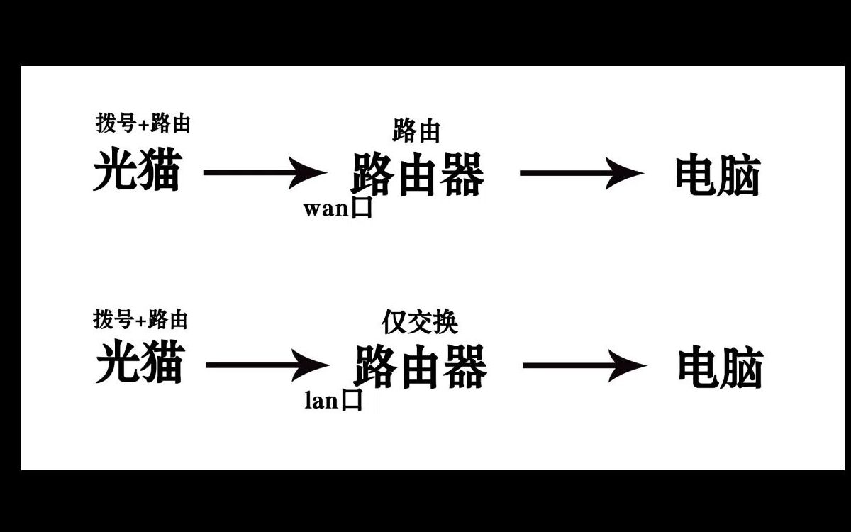 [parsec]6023问题解决方法案例分享 - 视频下载 Video Downloader