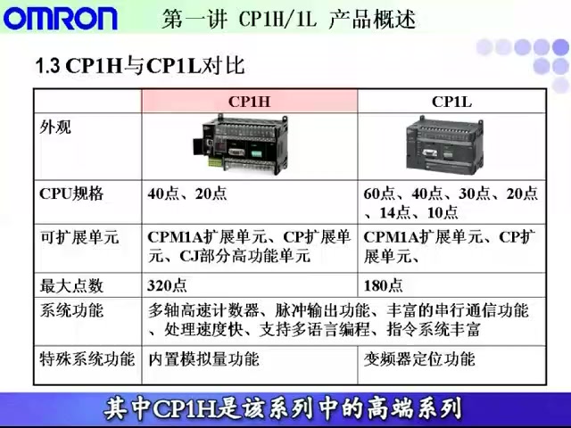 CP1H、CP1L_哔哩哔哩_bilibili