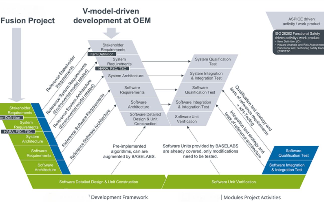 我所理解的ADAS_AD开发流程_哔哩哔哩_bilibili