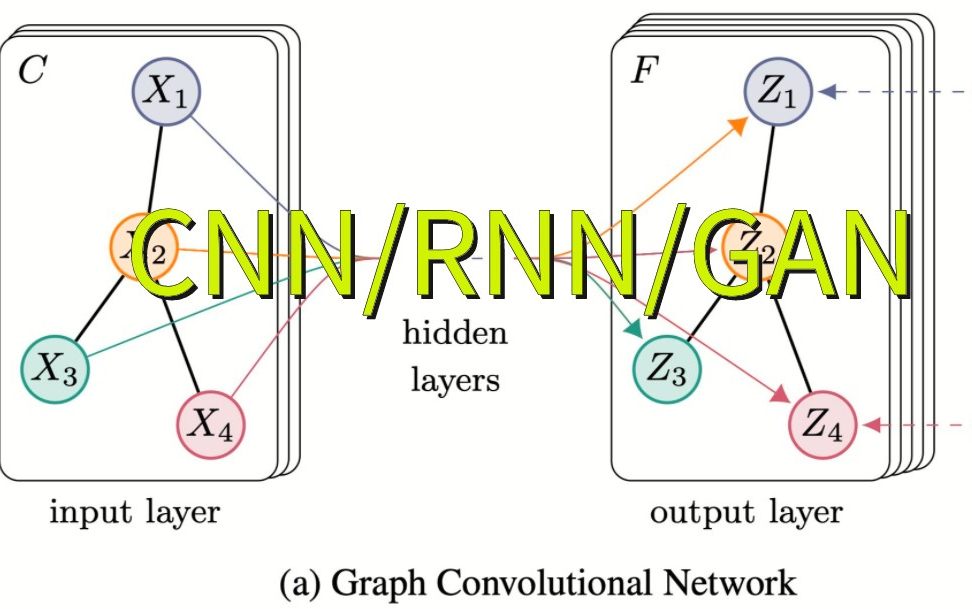 [深度学习】卷积神经网络理论详解与项目实战(CNN/RNN/GAN)_哔哩哔哩_bilibili